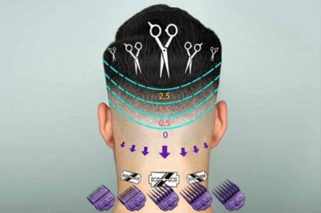 The Complete Guide to Clipper Lengths for Men's Haircuts